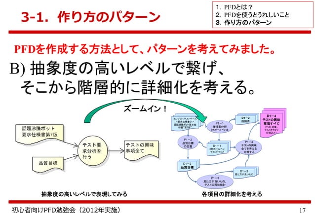 PFD（Process Flow Diagram）の書き方紹介 | PDF