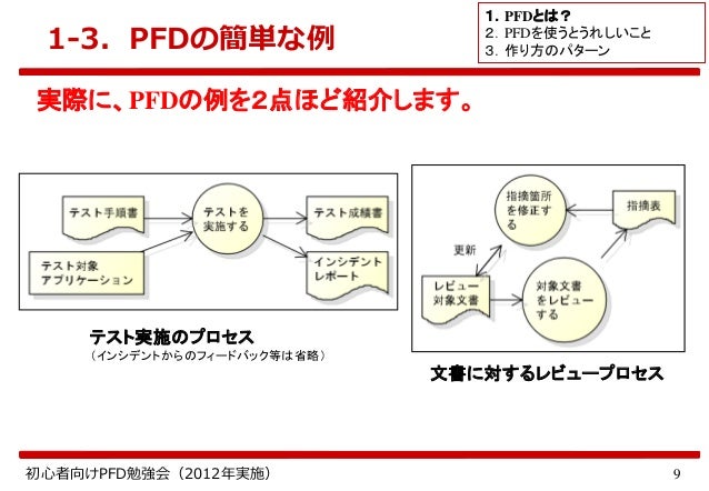 Pfd Process Flow Diagram の書き方 第3版 Process Flow D