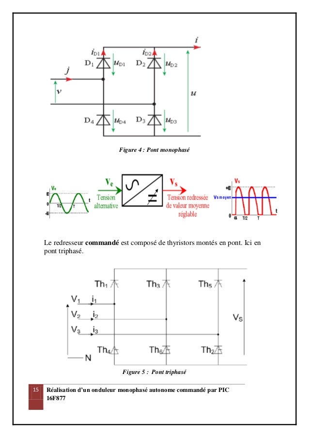 commande d'un onduleur triphasé