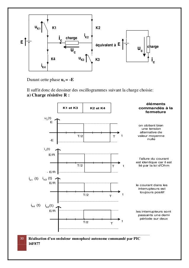 exercice corrigé onduleur monophasé
