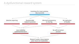 Pfeiffer "Enhancing Open Science: Assessing Tools & Charting Progress ...