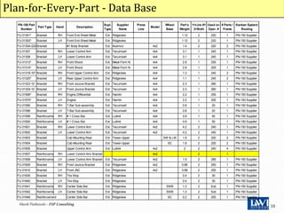 Pfep introduction | PDF