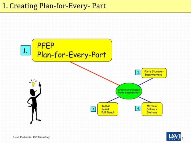 Pfep introduction | PDF