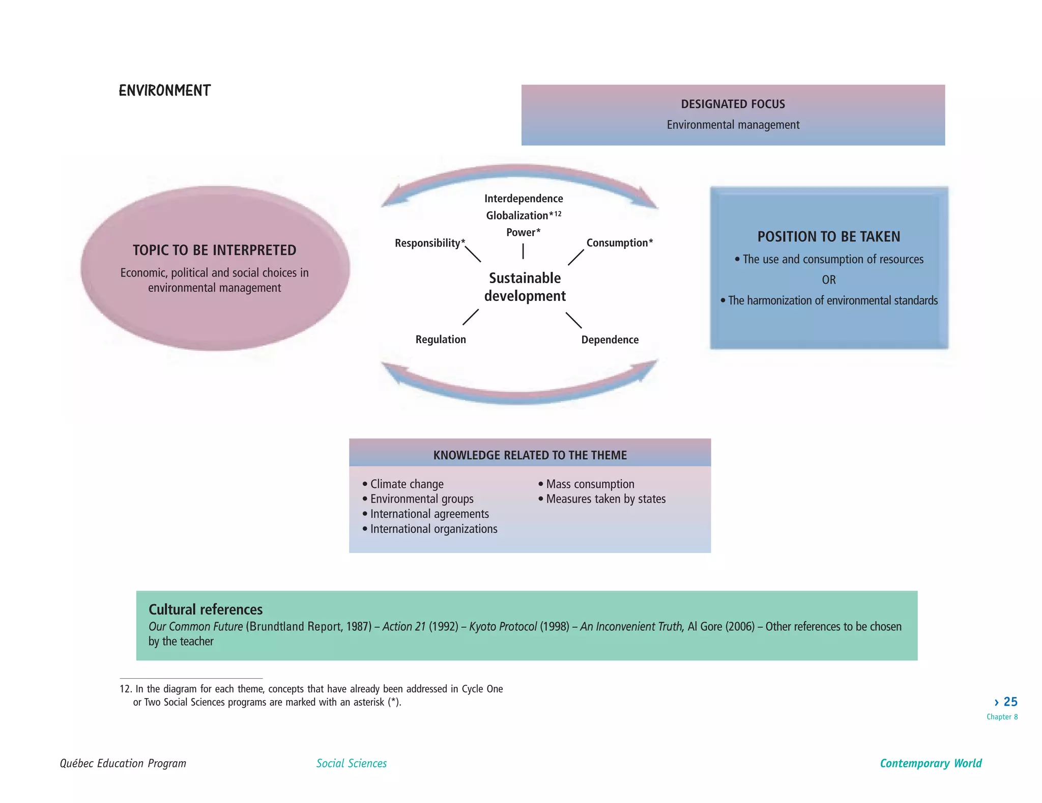 PFEQ_monde-contemporain-4-unites_EN.pdf