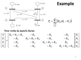 INCIDENCE MATRIX | PPT