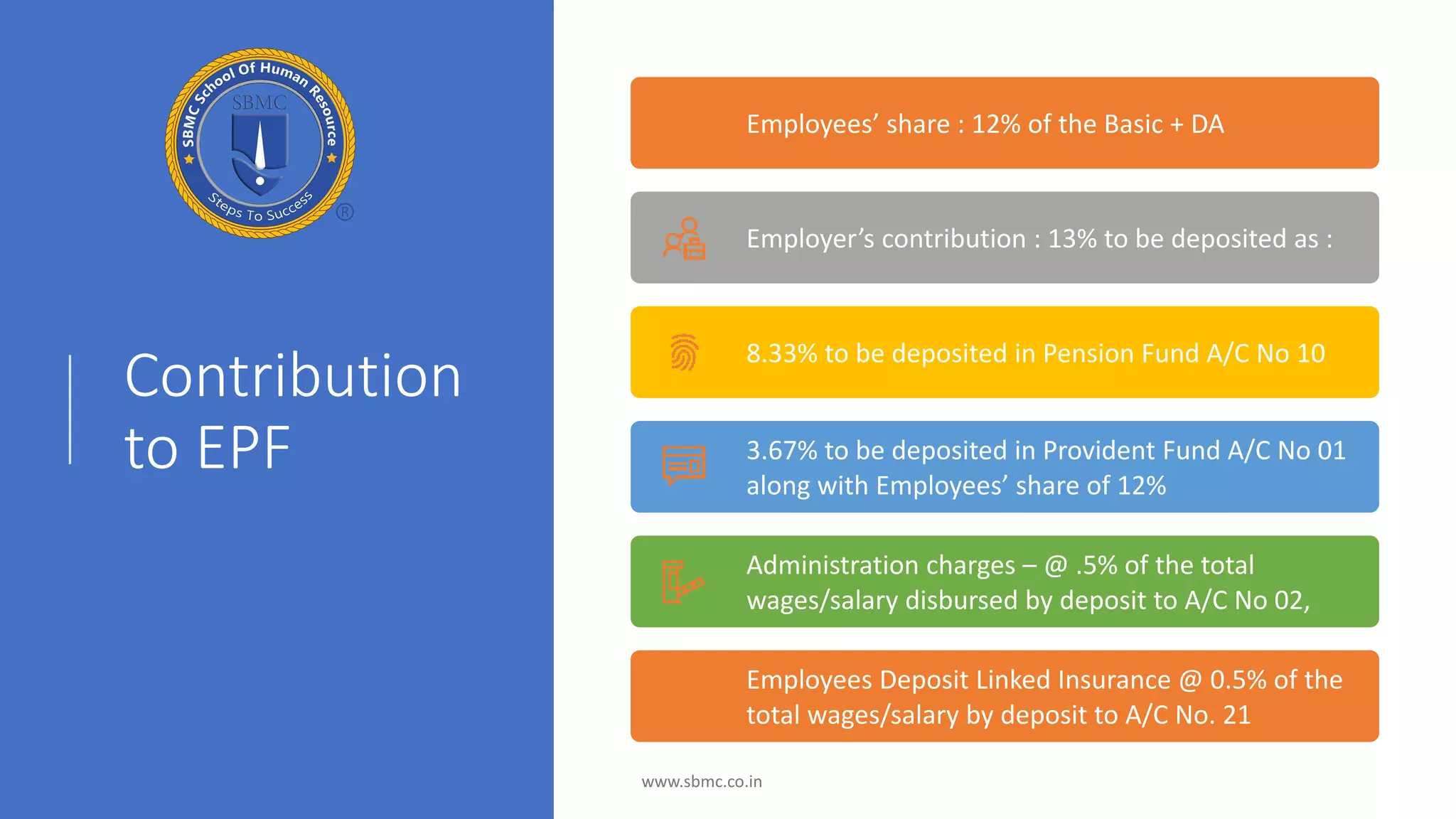 PF ESI employer & employee registration, PF ESI CHALLAN | PPTX