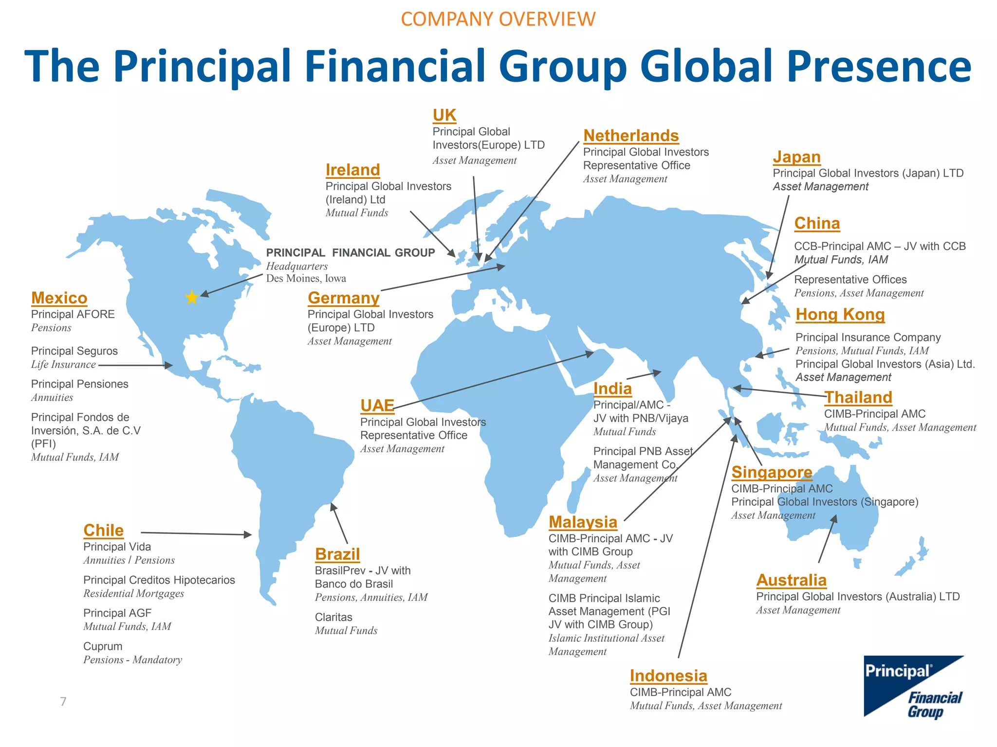 The Principal Financial Group 101 | PDF