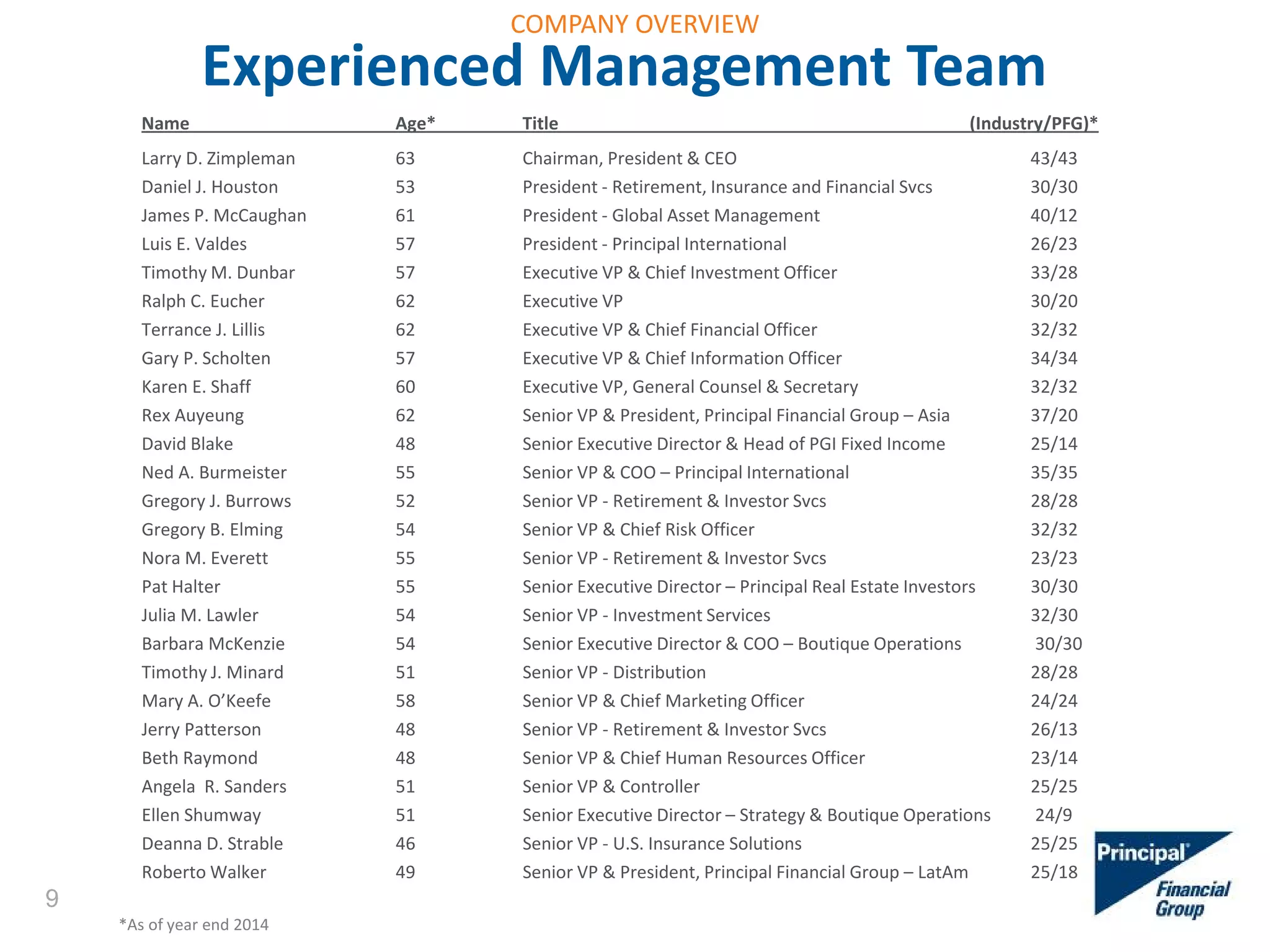 The Principal Financial Group 101 | PDF