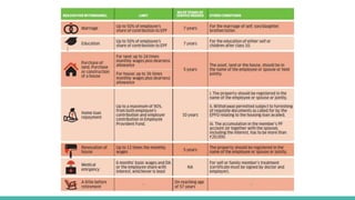 PF guidelines.pptx