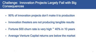 Innovation Demystified - Patrick Hogan | PPTX | Business | Business and Finance