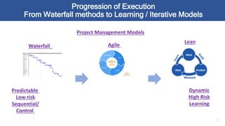 Innovation Demystified - Patrick Hogan | PPTX | Business | Business and ...