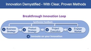 Innovation Demystified - Patrick Hogan | PPTX | Business | Business and Finance