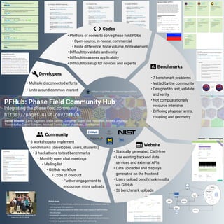 PFHub: Phase Field Community Hub | PDF