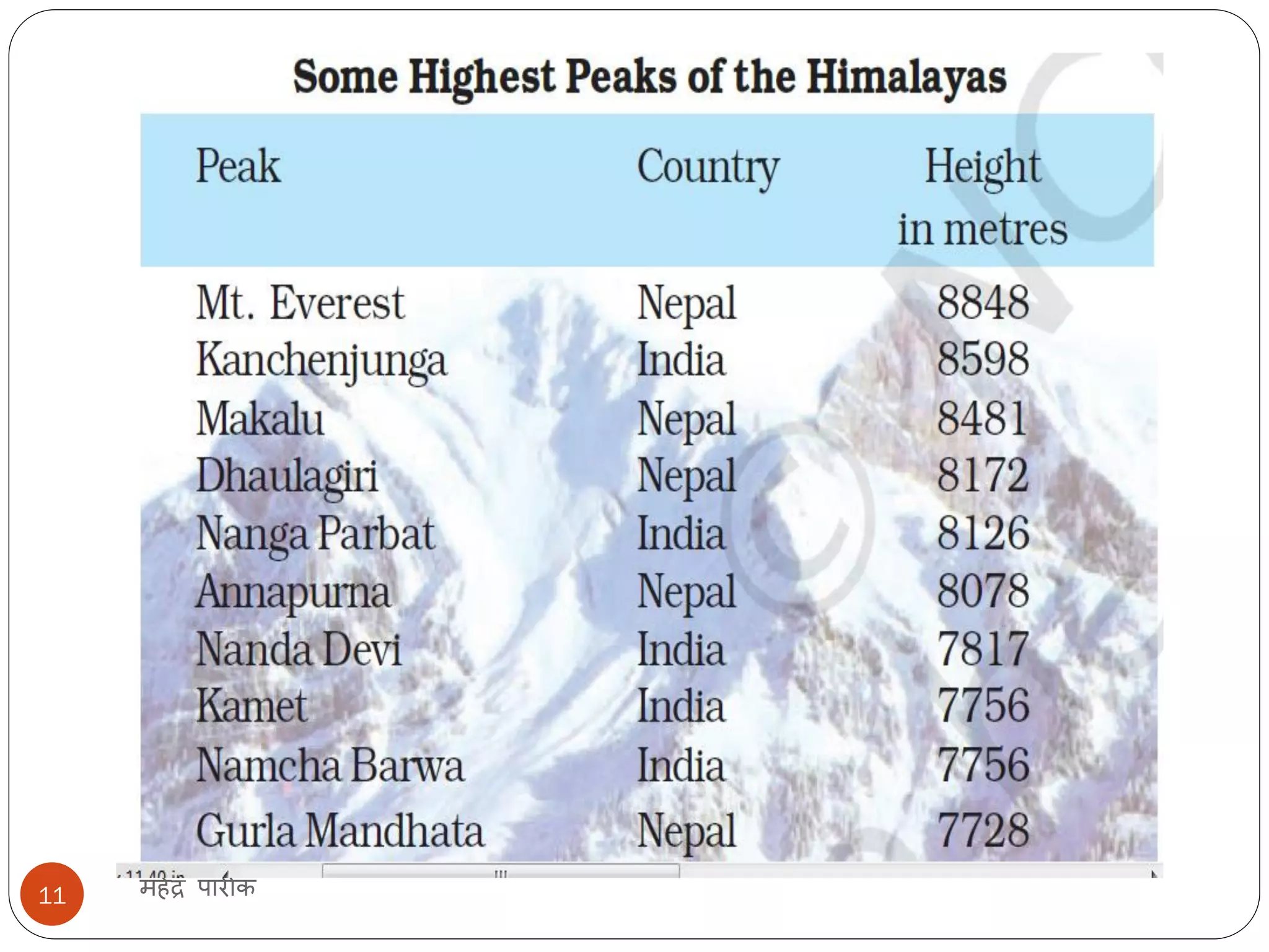 Physical Features of India 1 himalaya | PDF