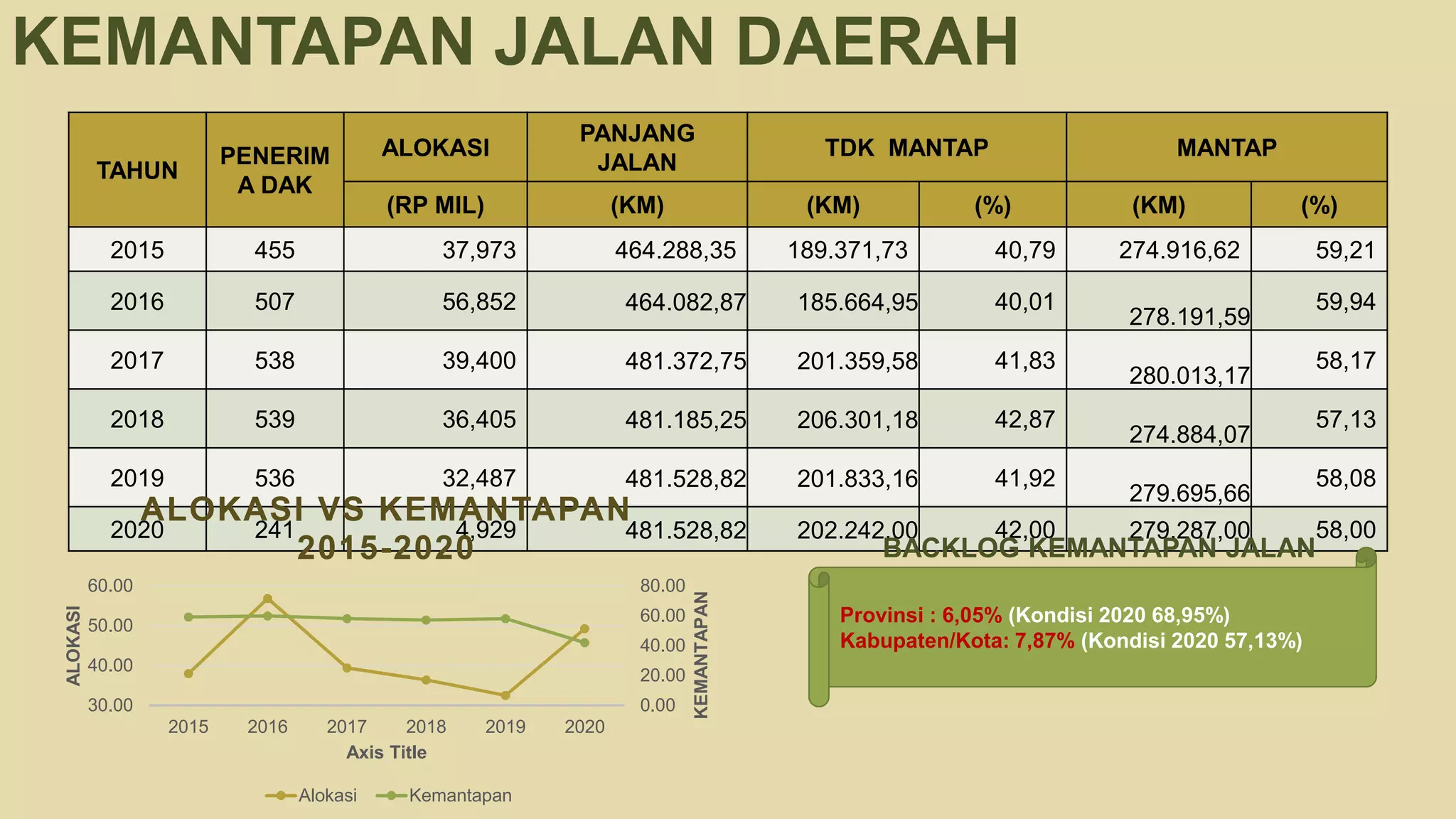 Pfid evaluasi dan persiapan dak ta 2022 - pak dedy | PPTX