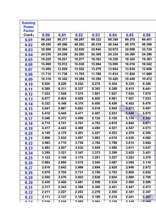data for pf improvement , with chart and details | PDF