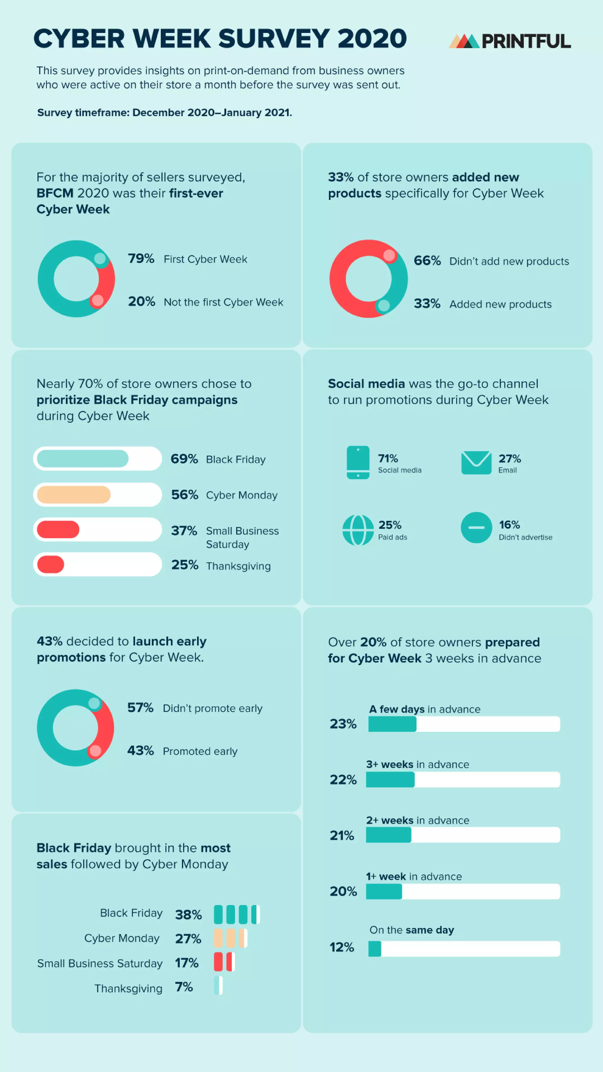 Print-on-Demand Report: 2020 Statistics | PDF