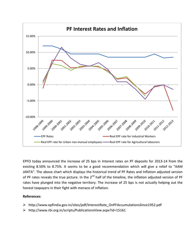 PF interest rates and Inflation | PDF