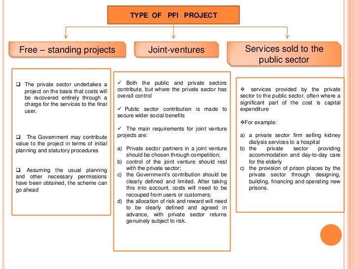 Private Financial Initiative PFI Private Financial Initiative PFI