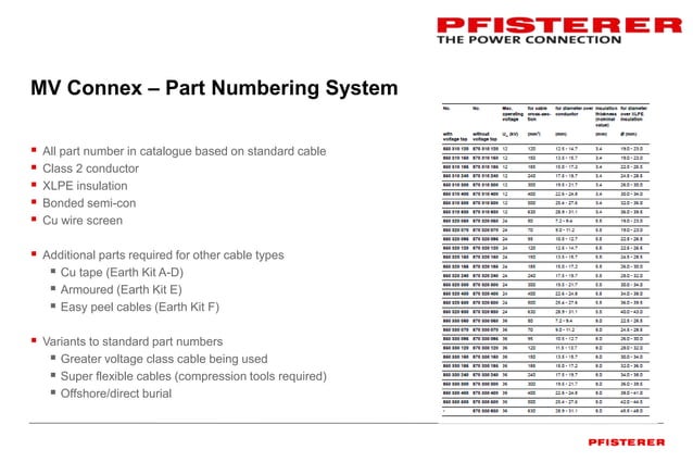 Pfisterer presentation | PPT