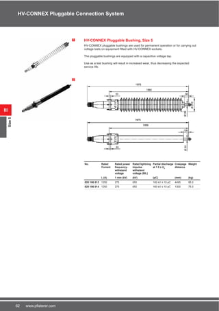 Pfisterer Cable Systems - Cable Fittings For High Voltage Networks - HV ...