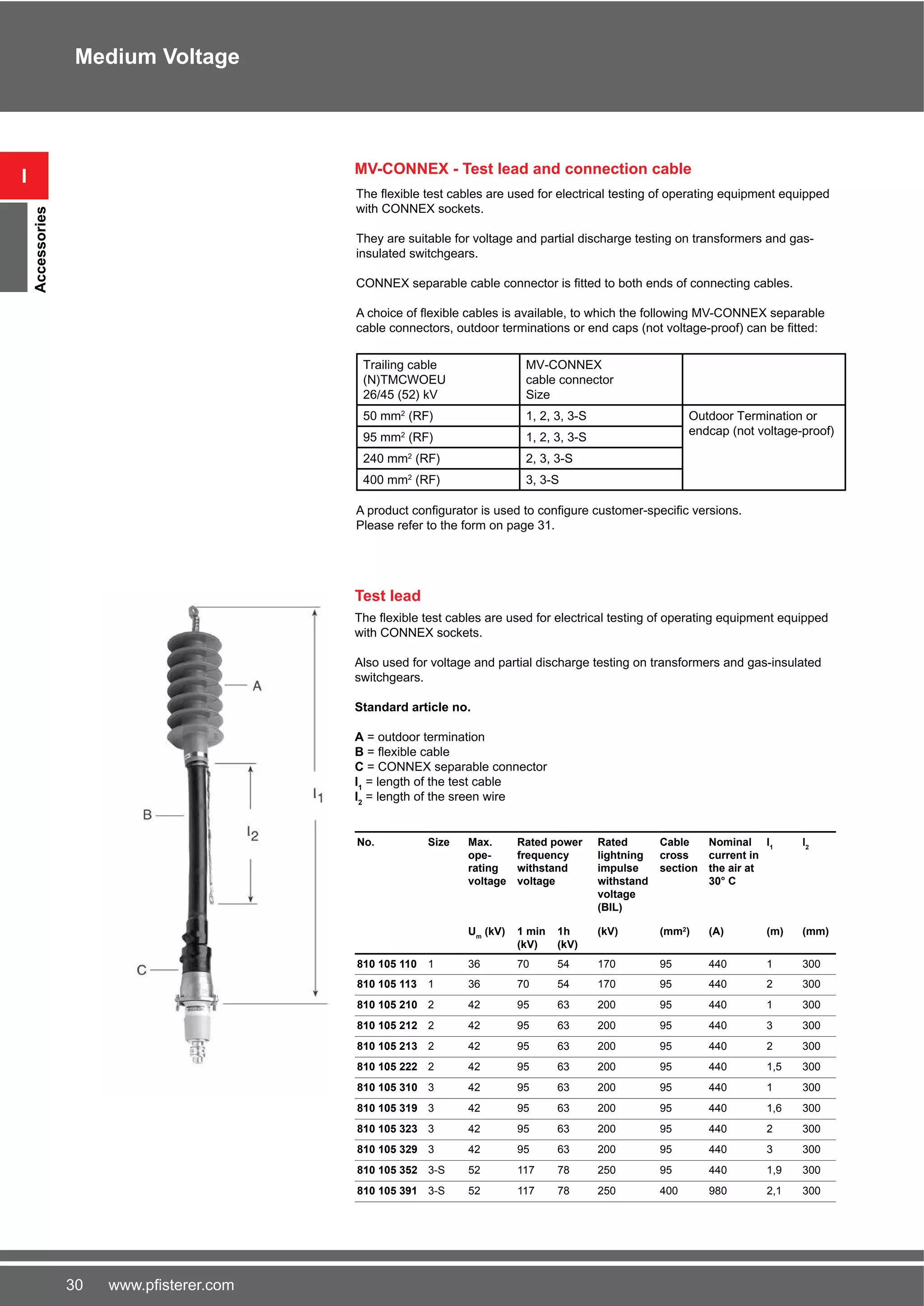 Pfisterer Cable Fittings 11kV 33kV 52kV - Pfisterer MV-CONNEX Inner ...