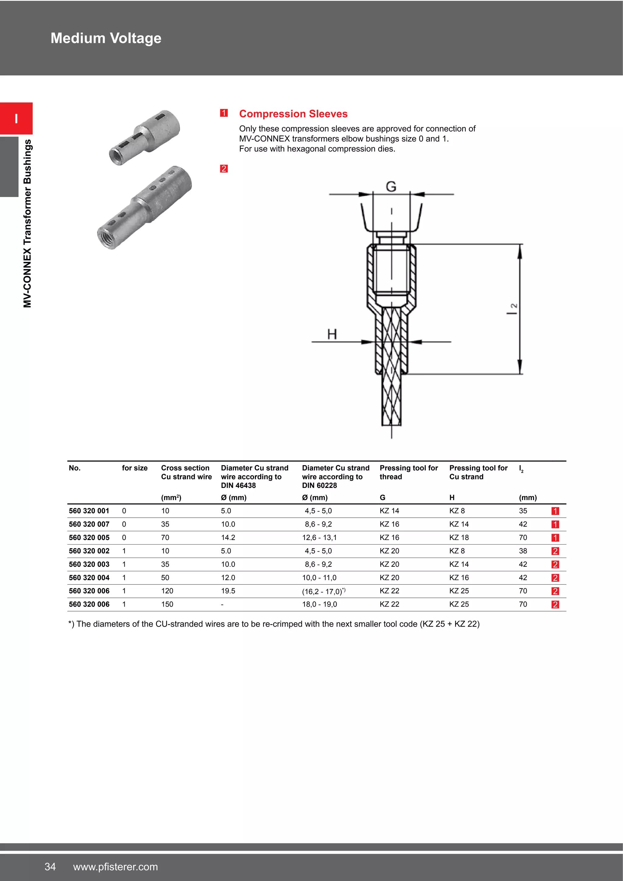 Pfisterer Cable Fittings 11kV 33kV 52kV - Pfisterer MV-CONNEX Inner ...