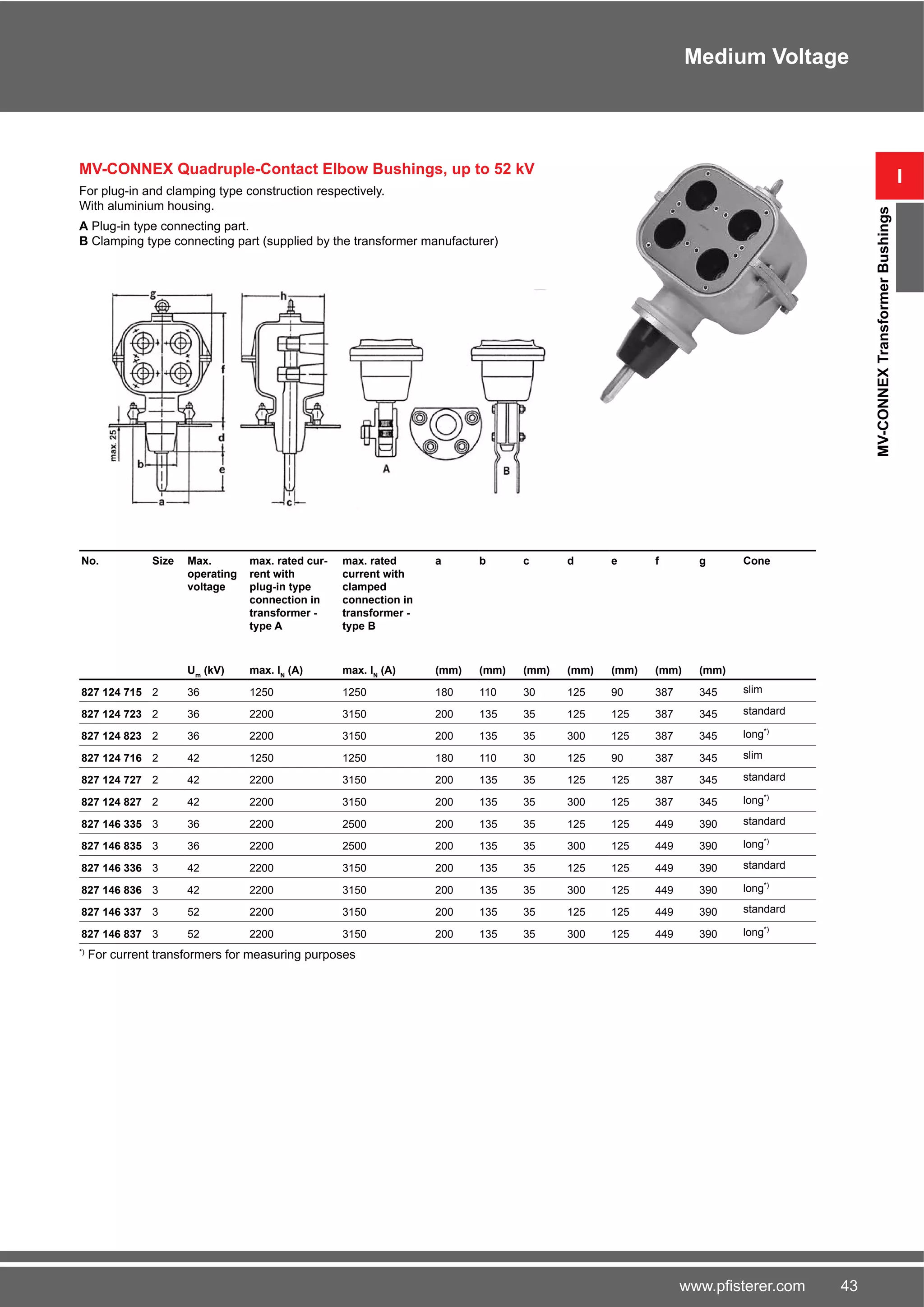 Pfisterer Cable Fittings 11kV 33kV 52kV - Pfisterer MV-CONNEX Inner ...