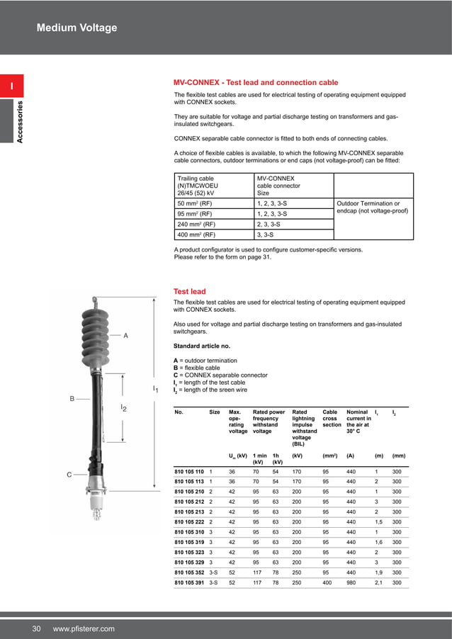 Pfisterer Cable Fittings 11kV 33kV 52kV - Pfisterer MV-CONNEX Inner ...