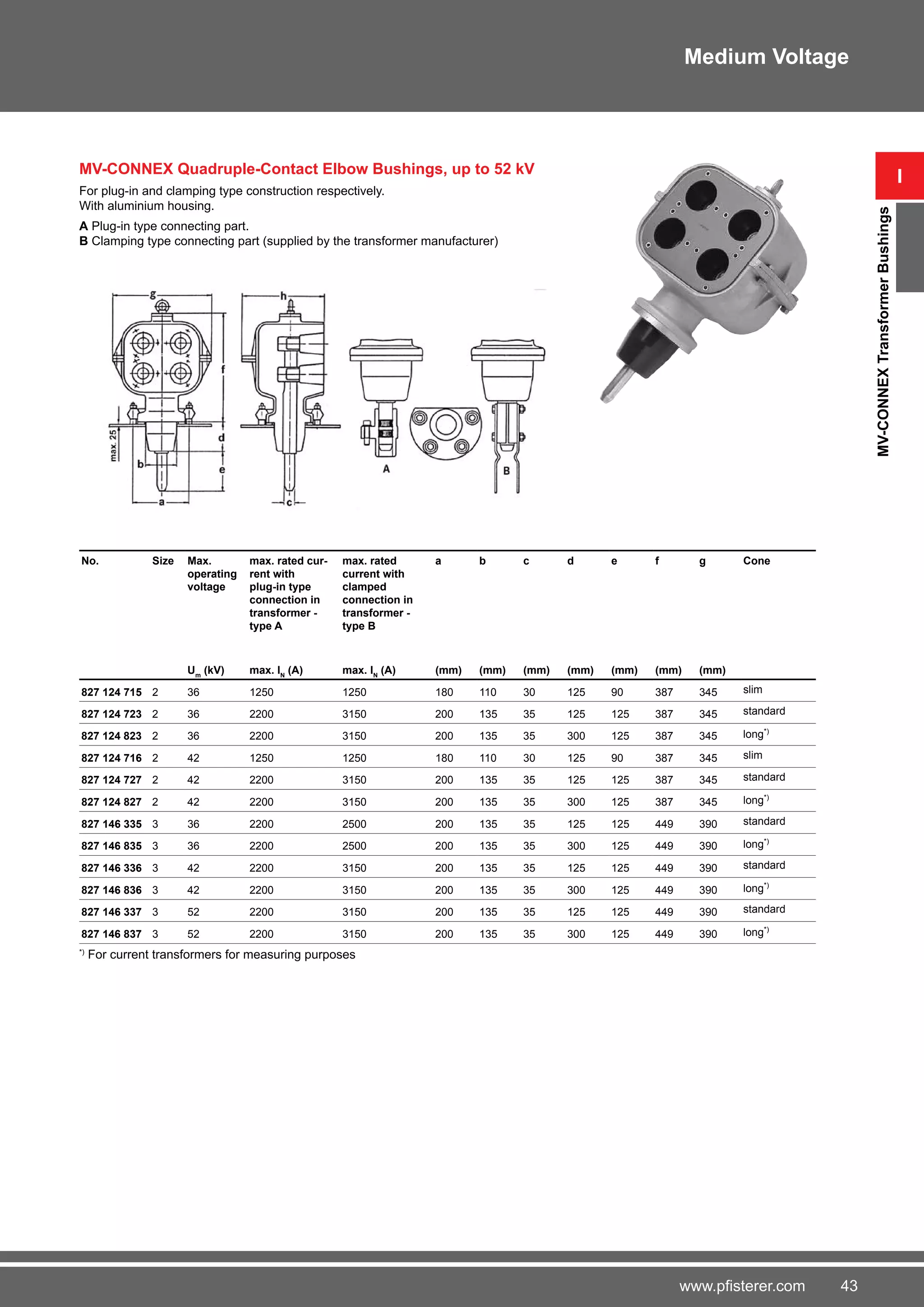 Pfisterer Connex - Cable Connectors & Systems For Medium Voltage ...