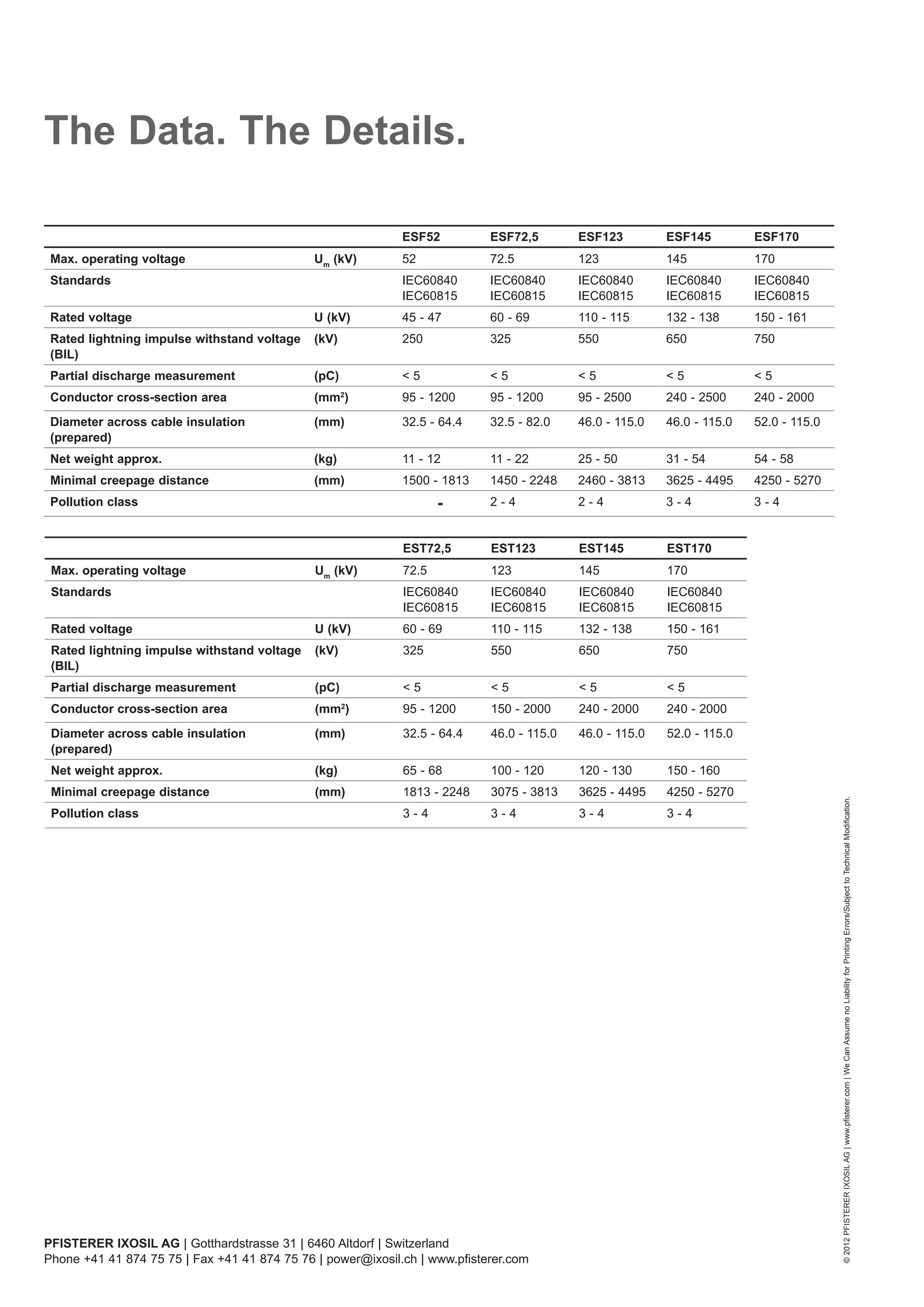 Pfisterer ESF & Pfisterer EST - High Voltage Dry Outdoor Cable ...