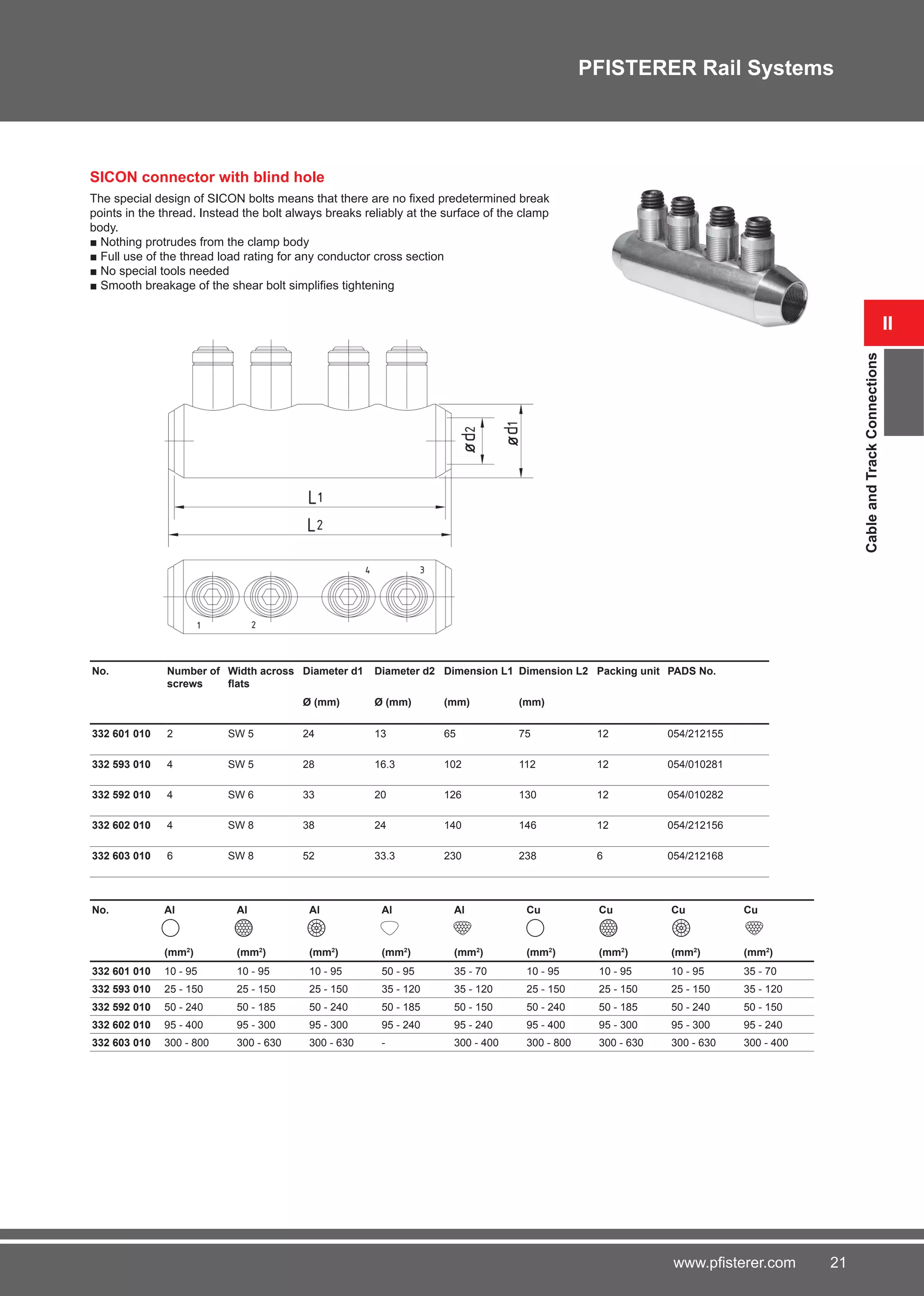 Pfisterer Rail - Connectors, Clamps, Compensating Devices, Insulators ...
