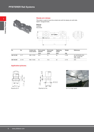 Pfisterer Rail - Connectors, Clamps, Compensating Devices, Insulators ...