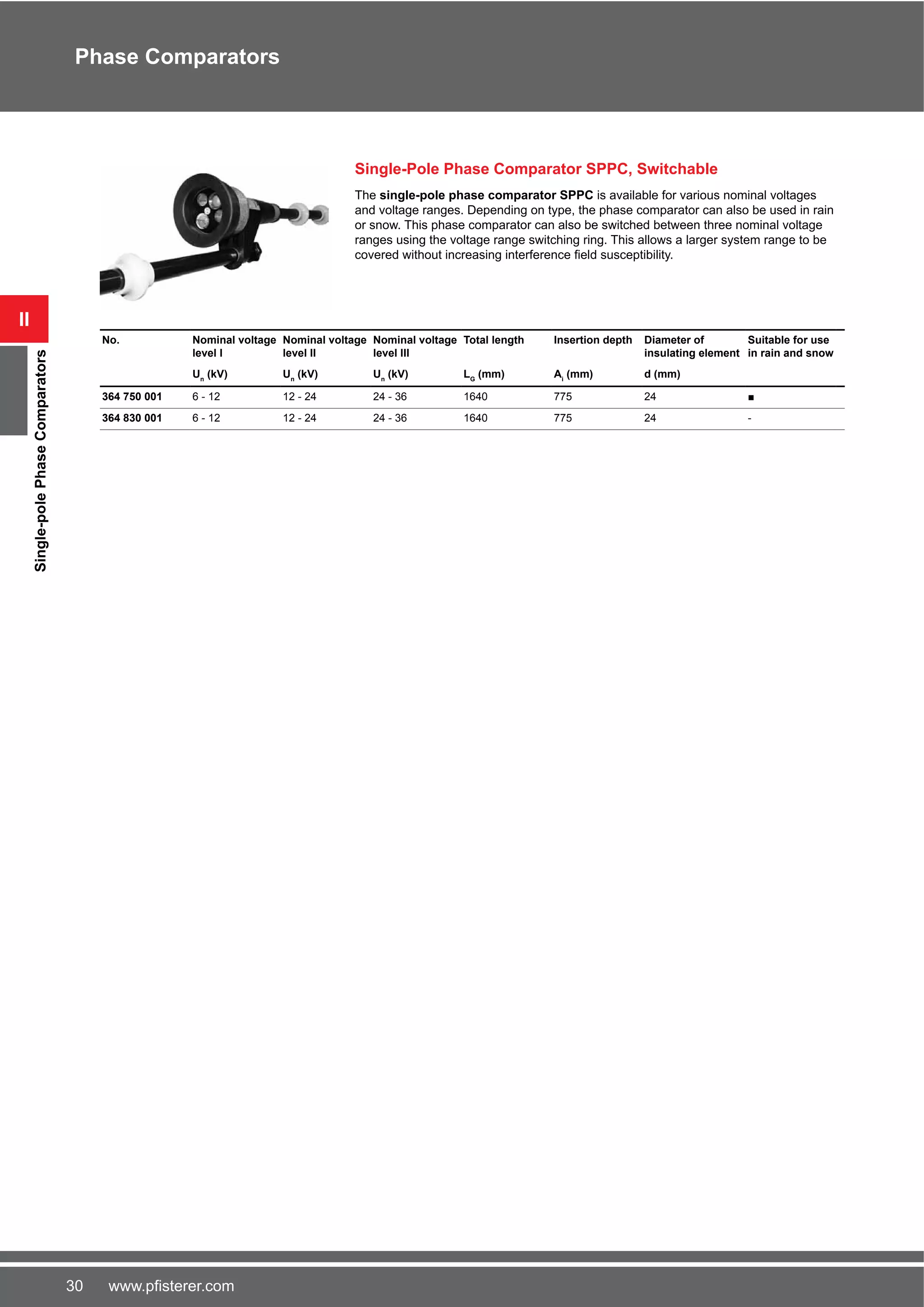Pfisterer Single-Pole Phase Comparators SPPC - Pfisterer Electrical ...