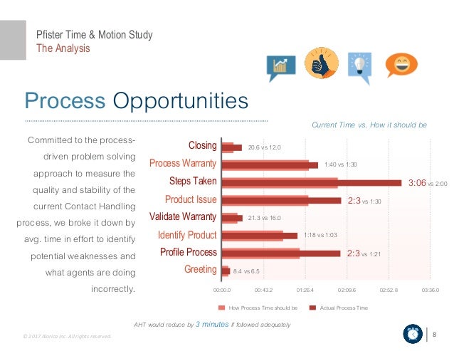 Project Overview - Pfister Time & Motion Study 2017 | PDF