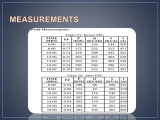 Power factor improvement | PPTX