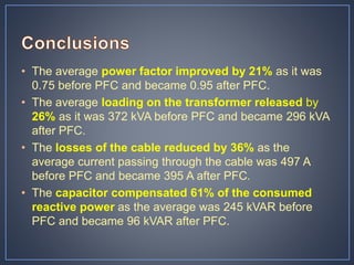 Power factor improvement | PPTX
