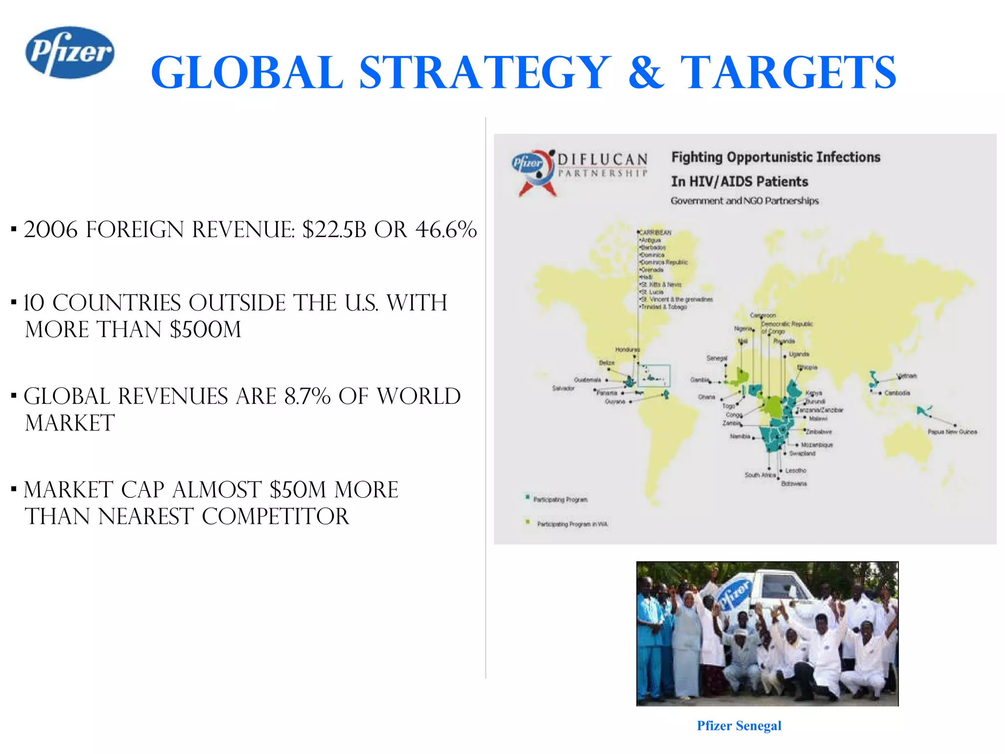 Pfizer company analysis | PPT
