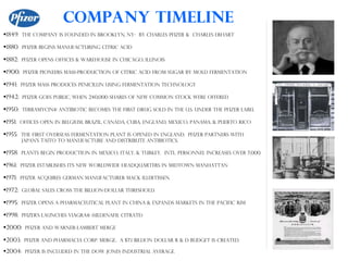 Pfizer company analysis | PPT