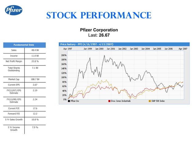 Pfizer company analysis | PPT