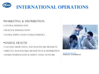 Pfizer company analysis | PPT