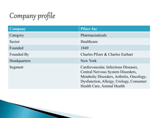 Pfizer | PPT
