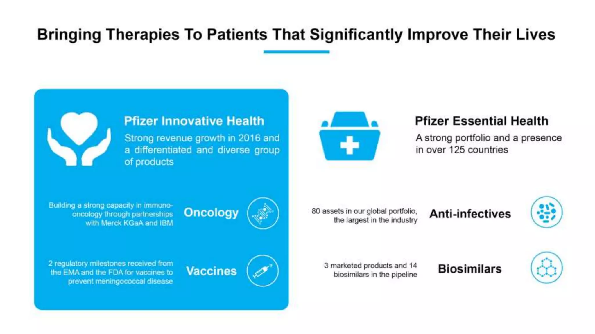 Pfizer Investor Pitch Presentation | PPT