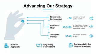 Pfizer Investor Pitch Presentation | PPTX