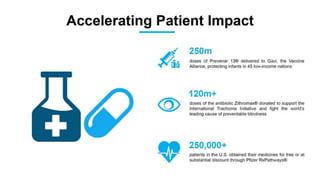 Pfizer Investor Pitch Presentation | PPTX