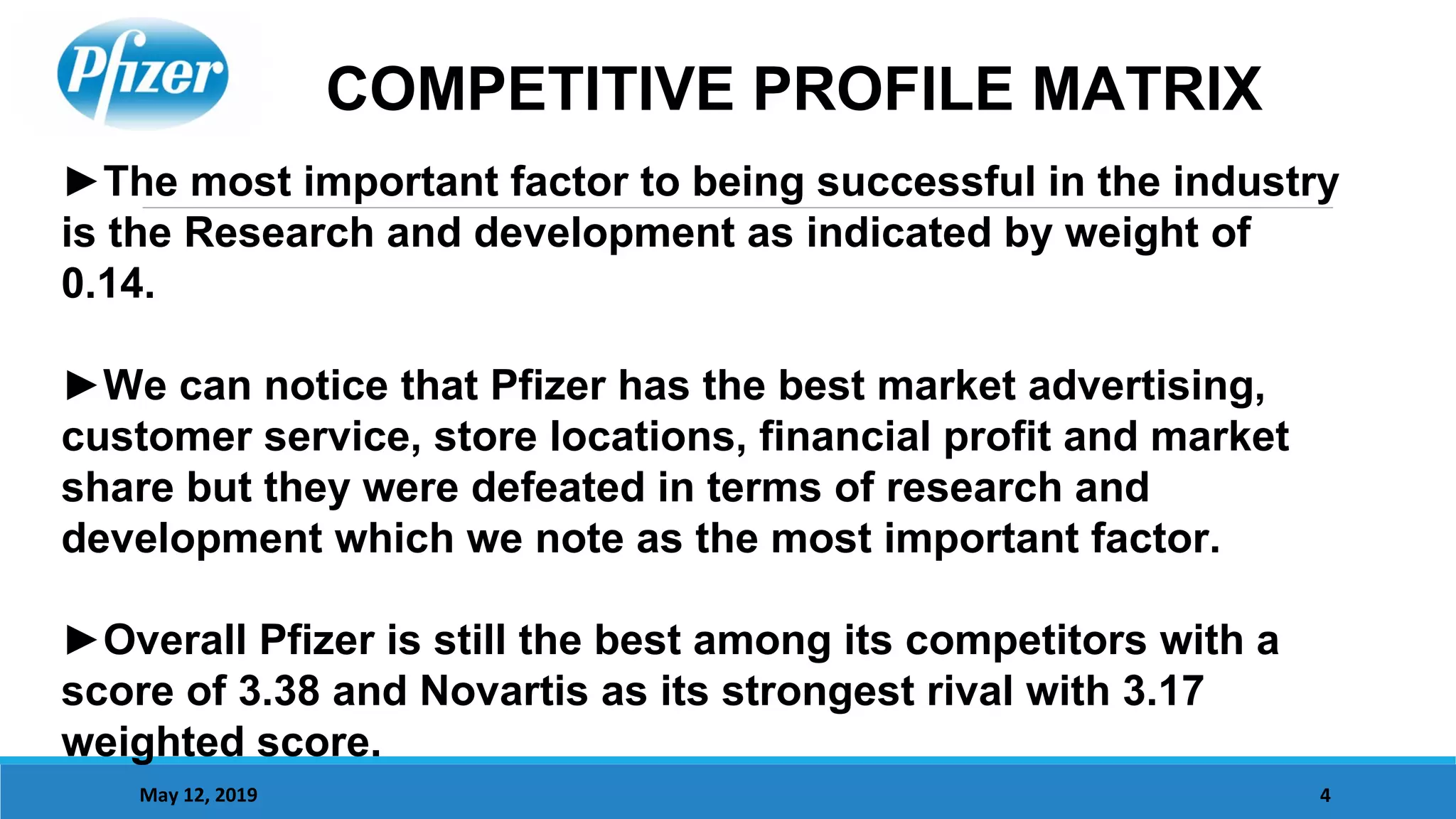 Pfizer Strategic Analysis | PPT