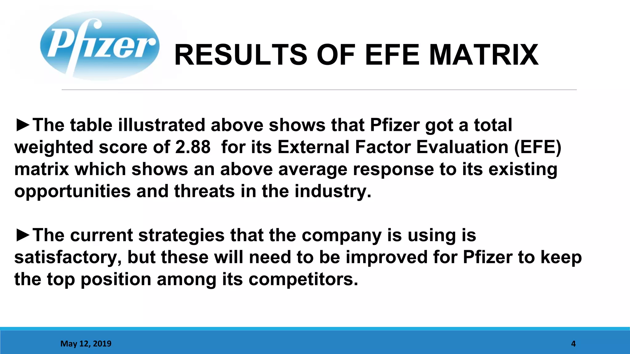 Pfizer Strategic Analysis | PPT