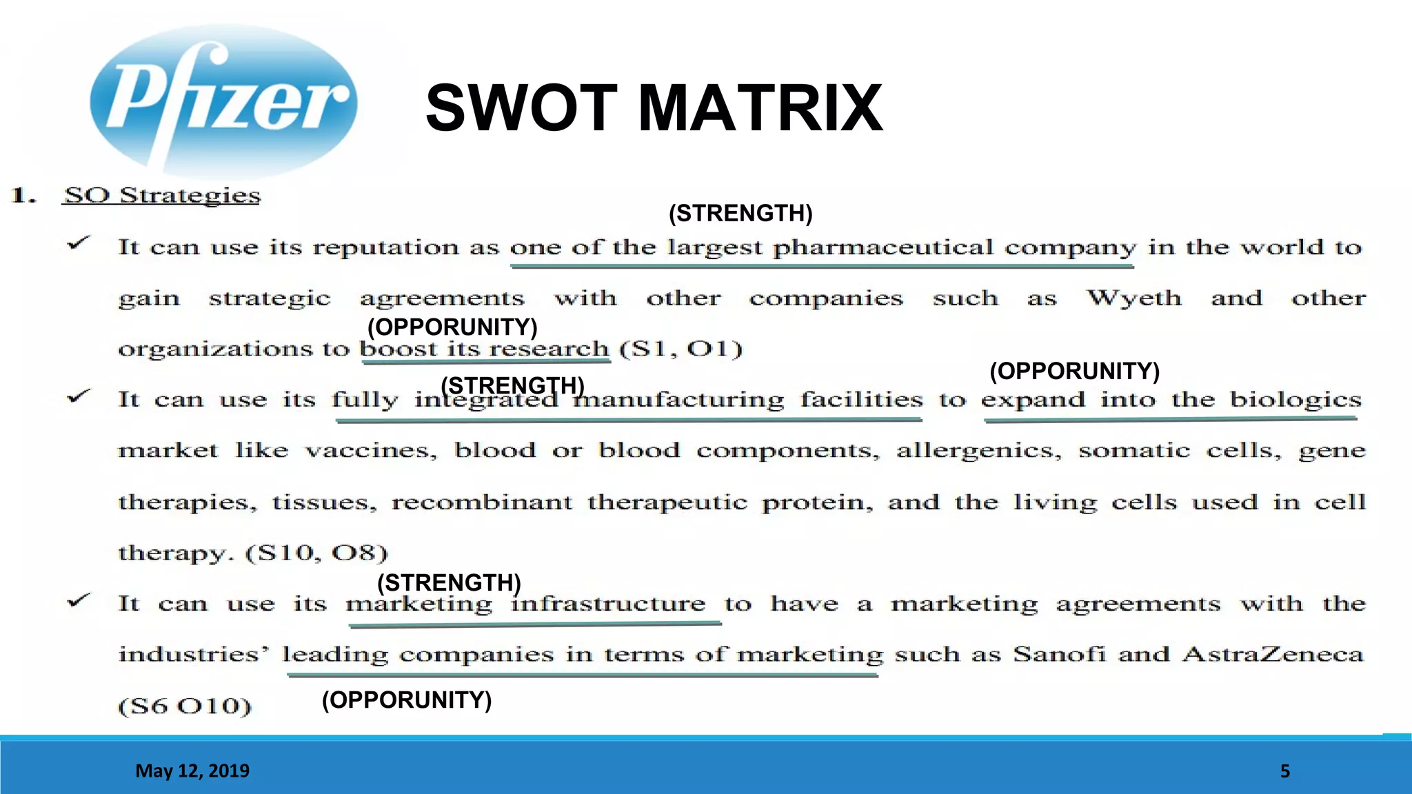 Pfizer Strategic Analysis | PPT