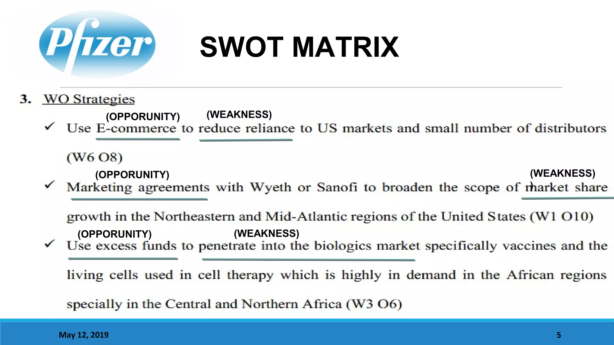 Pfizer Strategic Analysis | PPT
