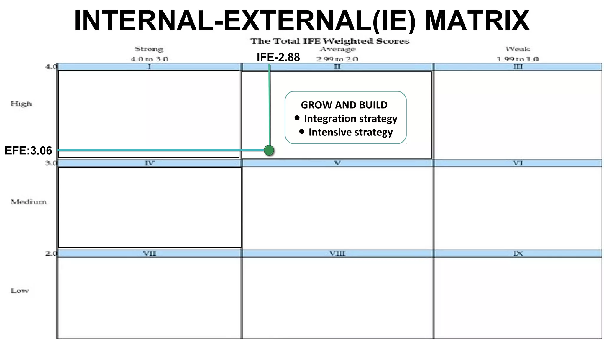 Pfizer Strategic Analysis | PPT